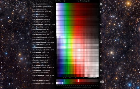 Image result for Spectroscopy Spectrum