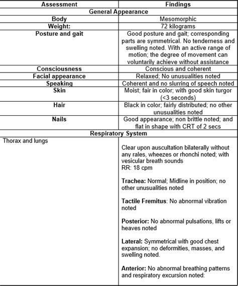 Image result for Respiratory Excursion Assessment