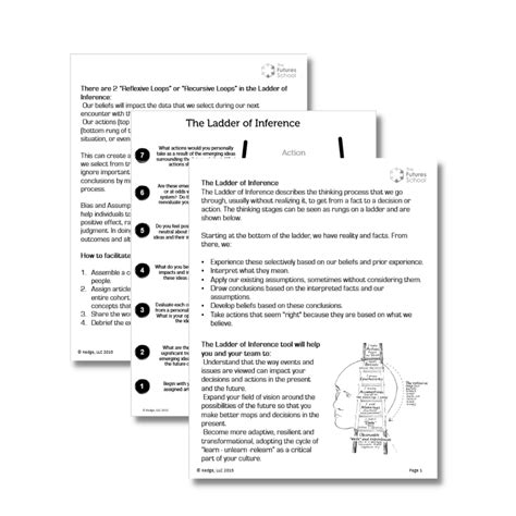 Image result for Ladder of Inference Exercise