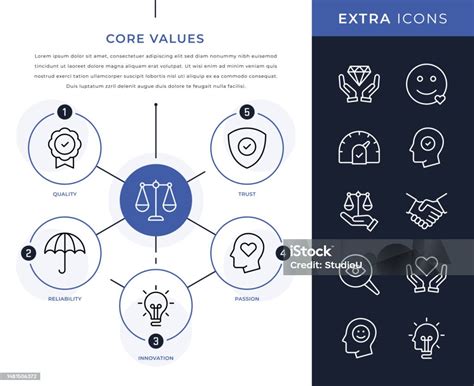 Image result for 5 Core Values