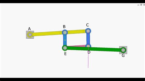 Image result for Parallel Motion