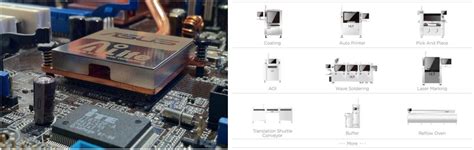 Image result for Different Types of Mes System