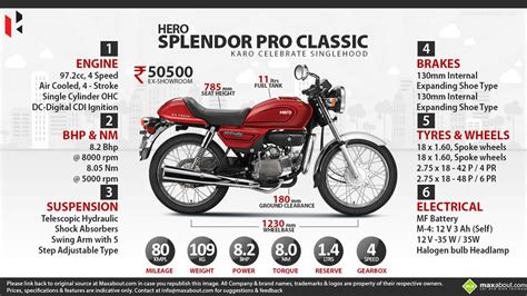 Image result for Splendor Pro Bike