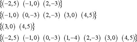 Image result for Example of Relation in Math