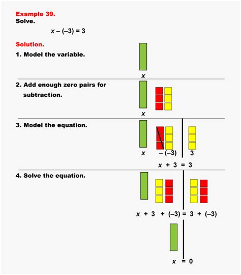 Image result for Solving Equations Using Algebra Tiles