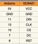 Image result for Arduino Circle