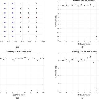 Image result for Subarray Len