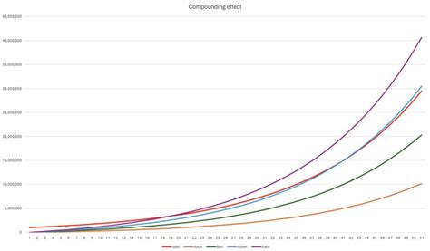 Image result for Progress Tracking Compounding Effect