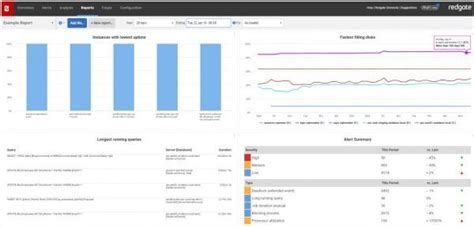 Image result for How to Monitor SQL Server Database