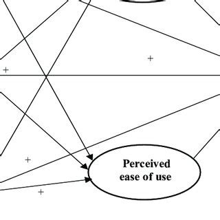 Image result for Conceptual Framework Collaborative Learning