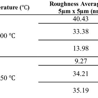 Image result for TiO2 Coating Surface Roughness