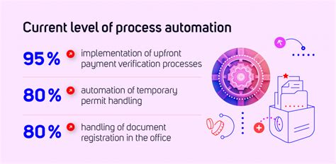 Image result for Cognitive Process Automation