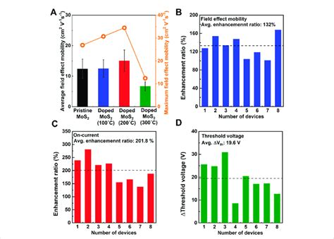 Image result for MOS FET Formulas