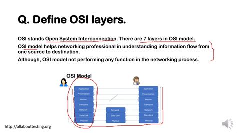 Image result for OSI Model Interview Questions