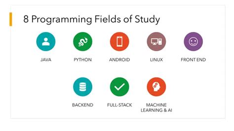 Image result for Best Linux Distro for Programming