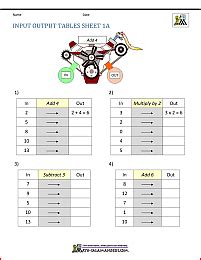 Image result for Function Composition Table