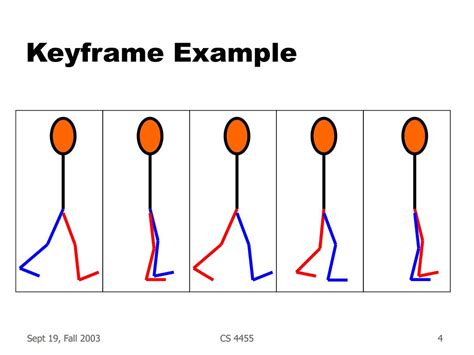 Image result for Keyframes and Morphing Animation Example