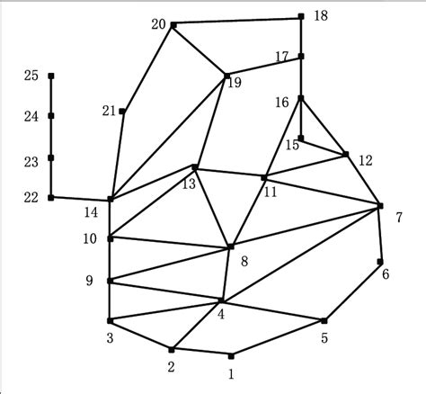 Image result for Traffic Pattern Structure Diagram