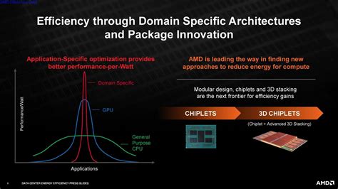 Image result for AMD High Performance Power Plan