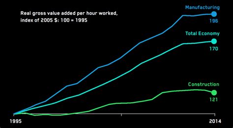 Image result for Architecture Design Problems Example