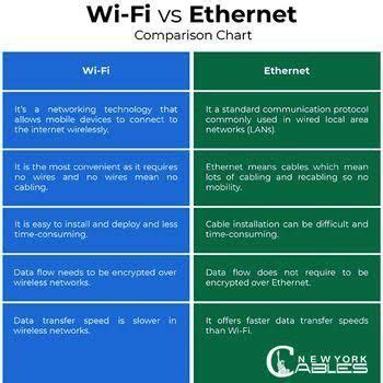 Image result for Ethernet Cable vs Wireless Connection