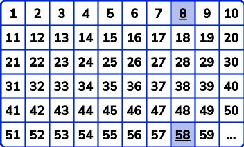 Image result for Systematic Sampling Using Steps