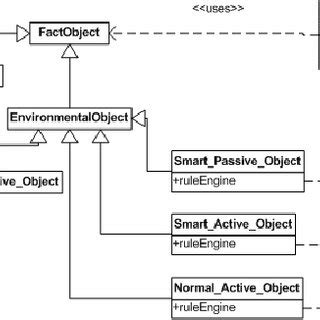 Image result for Drools Rule Engine Example