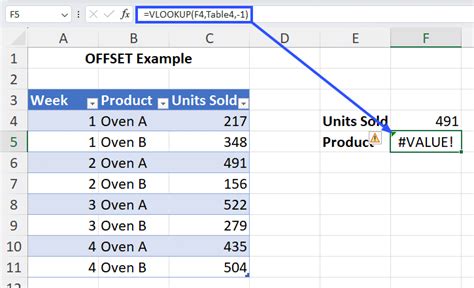 Image result for Excel Offset Row Formula