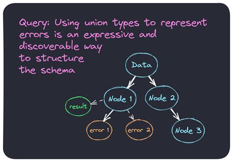Image result for Error Handling Source Code