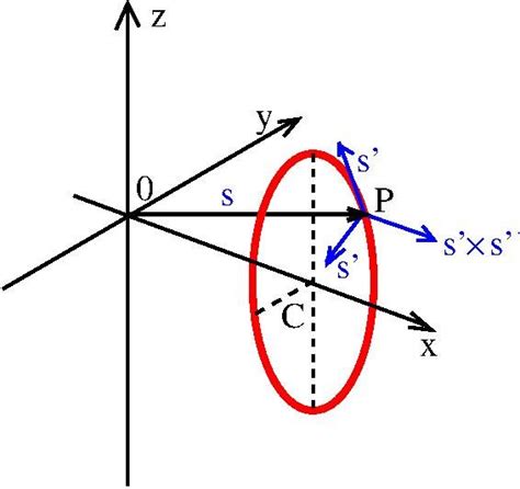 Image result for Vortex Filament