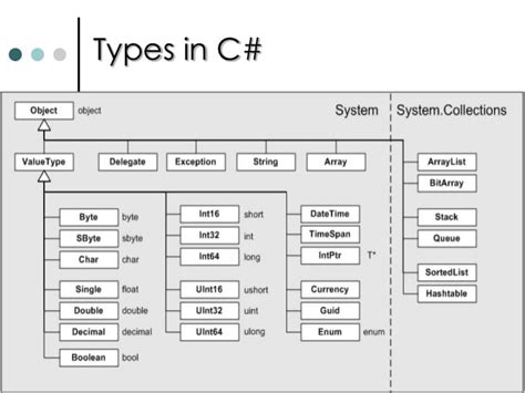 Image result for Programming Date Format C