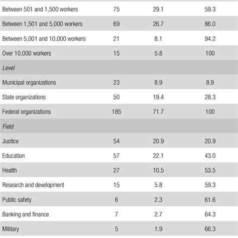 Image result for Integrity Table