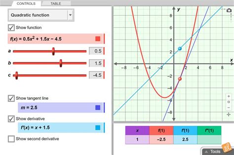 Image result for Derivative Function Graph Worksheet