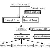 Image result for Sequential Software