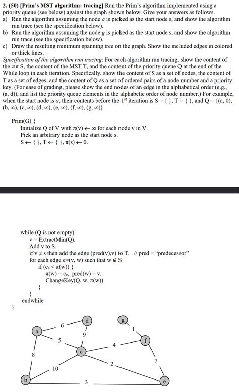 Image result for Prim S Algorithm Python