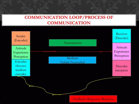 Image result for Grapevine Communication