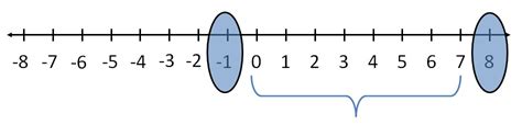 Image result for Two Integers