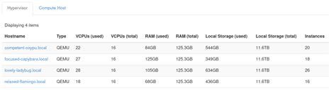 Image result for Watcher OpenStack