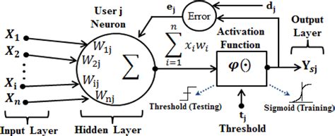 Image result for Control Module TLU
