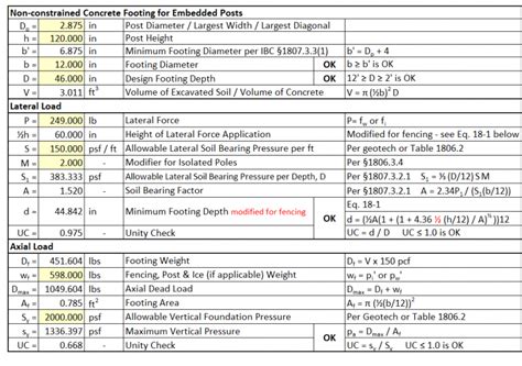 Image result for Footing Development Length