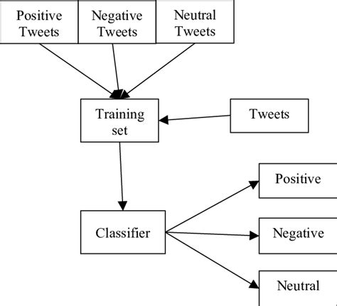 Image result for Naive Bayes Classifier Lab Program