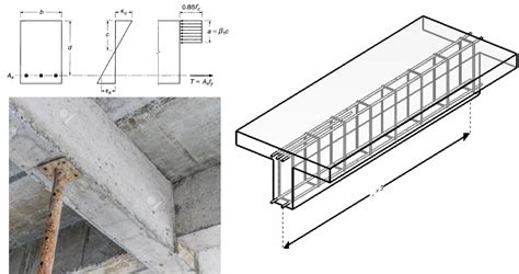 Image result for Load Carrying Capacity Unit