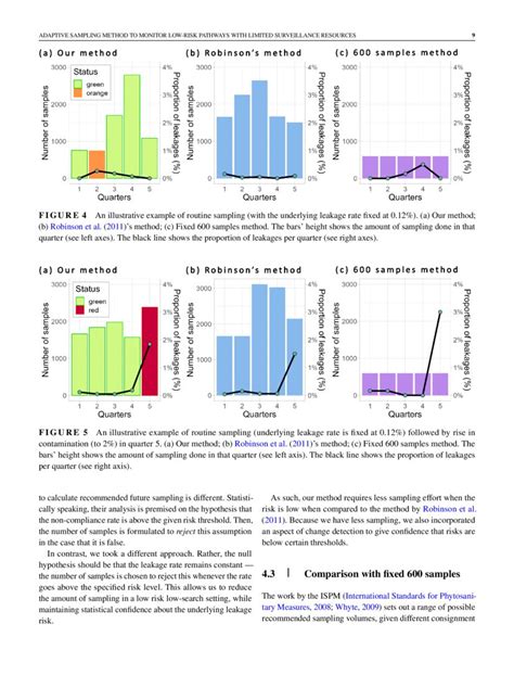 Image result for Adapative Sampling Method