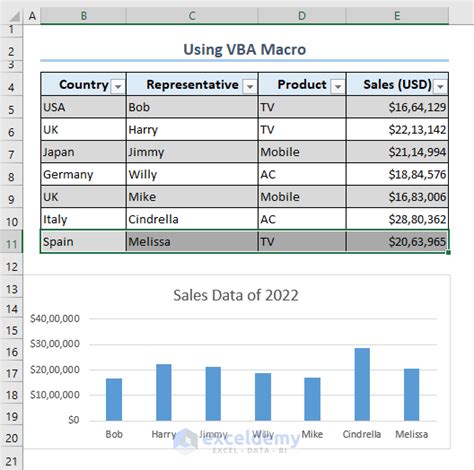 Image result for Dynamic Charts Excel