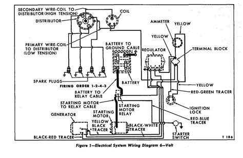 Image result for Ford 3000 Tractor Testing Generator
