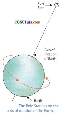 Image result for Comparison of Celestial Objects
