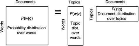 Image result for Matrix Topic