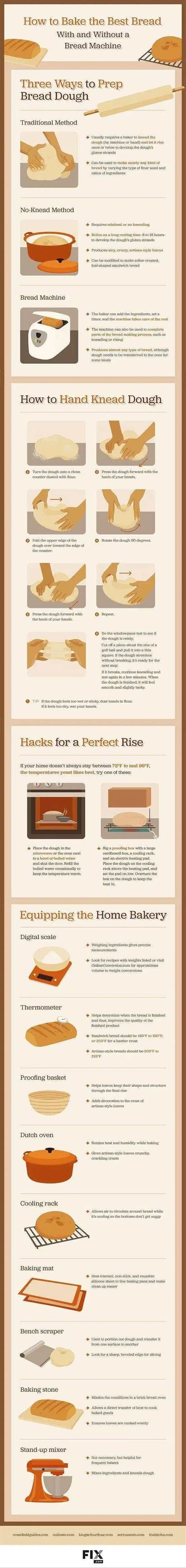 Image result for Baking Chart