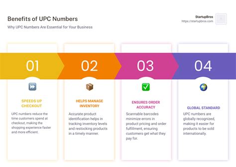 Image result for UPC Full Form