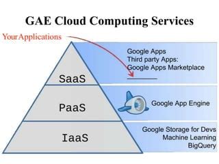 Image result for Google App Engine Tutorial